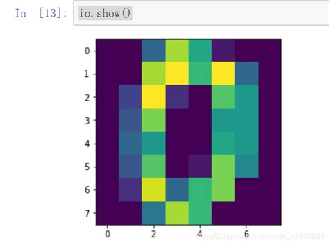 Sklearn中digits手写字体数据集digits数据集 Csdn博客