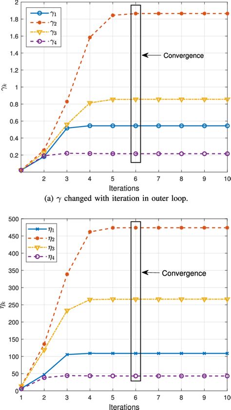 figure 3 from an optimal distributed energy efficient resource scheduling for d2d u enabled
