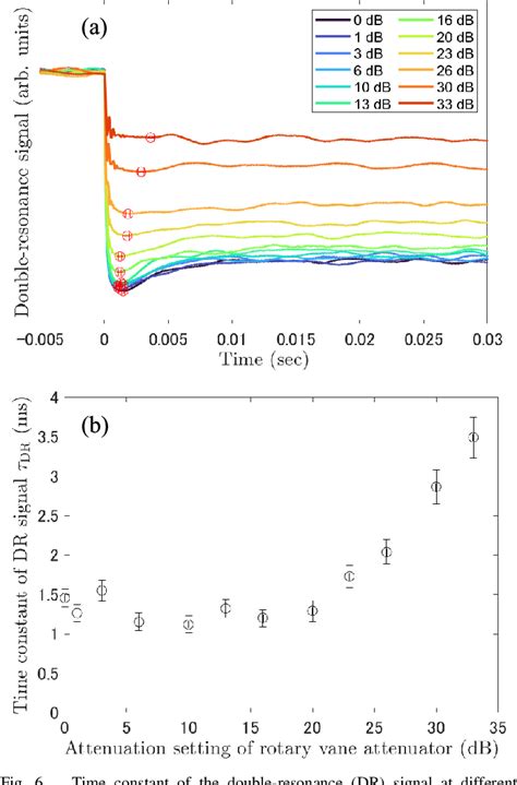 Figure 1 From Quantum Measurement Of Radio Frequency Attenuation Based