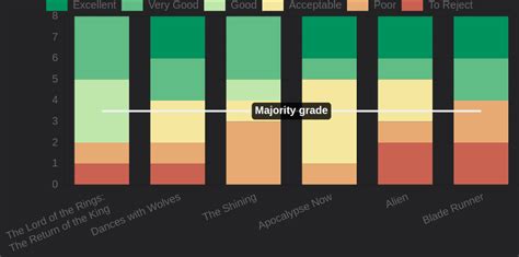 15 Open Source Free Self Hosted Survey Poll Generators And Vote Management Solutions
