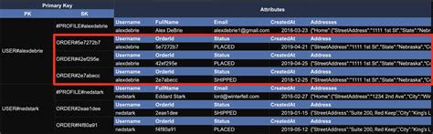 광생 Dynamodb Modeling 개발일기장
