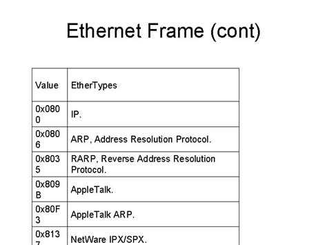Ethernet Frame Preamble Ethernet 802 3 Packet Data