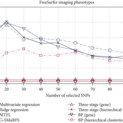 The Comparison Results Of RMSE On Normalized Data Download Scientific Diagram