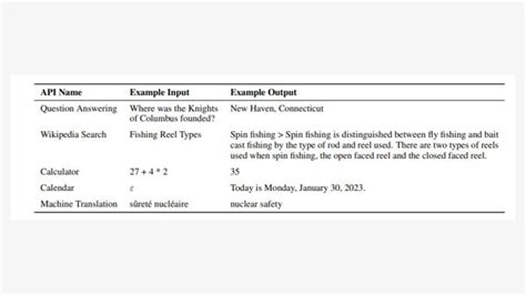 Meta Toolformer The Ai Model That Uses Software Tools To Beat Gpt 3
