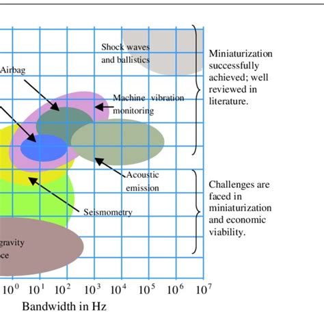 Working Principle Of A Tunneling Accelerometer 25 Download Scientific Diagram