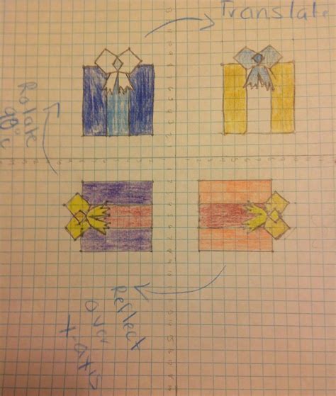 transformations summative assessment project artofit