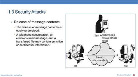 Network Security Introductionpdf