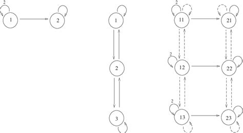 From Left To Right A 2 Cell Network N 1 A 3 Cell Network N 2 The