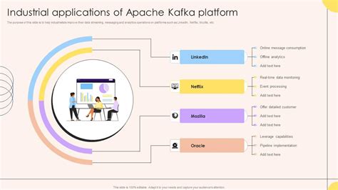Industrial Applications Of Apache Kafka Platform Ppt Powerpoint
