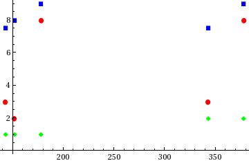 Wolfram Mathematica How To Specify X Axis In List When Using