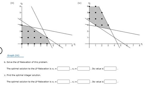 Solved Consider The Following All Integer Linear Program