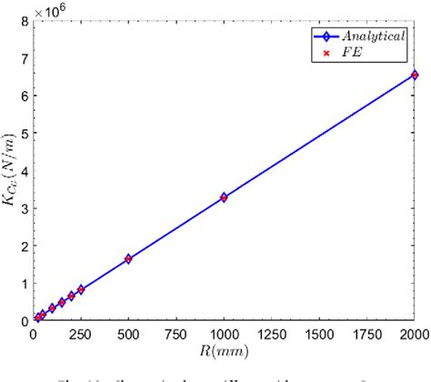 Figure 18 From Design Considerations For Composite Cylindrical Shells On Elastic Foundations