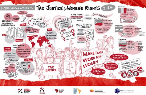 Akina Mama Wa Afrika On Linkedin Maketaxesworkforwomen Amwa Gdoa