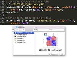 Simple Microarray Analysis Using R PDF Genetics Science