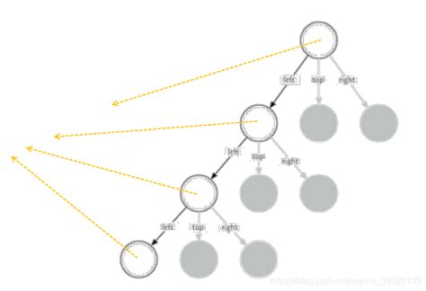 数据结构与算法python版二十二：递归可视化（谢尔宾斯基三角形）谢尔并斯基三角形 Python Csdn博客