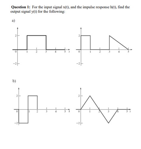 solved question 1 for the input signal x t and the