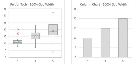 a comparison of peltier tech and excel box plots peltier tech