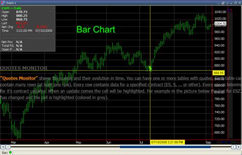 Futures Trading Practice Account Simulated Futures Trading Paper Trading Futures Simulation