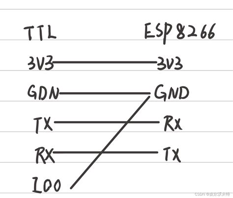 Esp8266 01 Mqtt固件烧录并连接阿里云服务器 Csdn博客 Esp8266 01 Mqtt固件烧录并连接阿里云服务器 Csdn博客