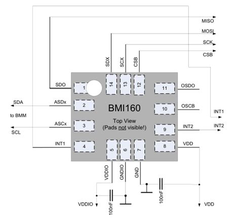 Sensor Bmi160 加速度计、陀螺仪传感器bmi160陀螺仪调试方法 Csdn博客