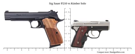 Sig Sauer P210 Vs Kimber Solo Size Comparison Handgun Hero