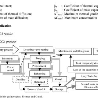 Numerical Dispersion Model Equations Download Table