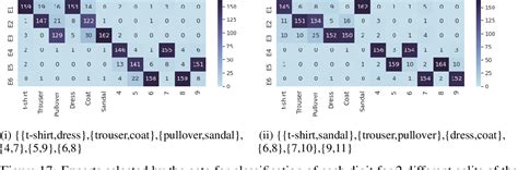 Figure 1 From Interpretability In Gated Modular Neural Networks Semantic Scholar