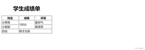 Html：表格制作 Csdn博客