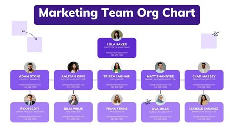 Free Custom Organization Chart Templates Canva