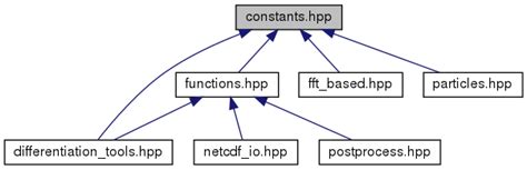 flowsieve constants hpp file reference