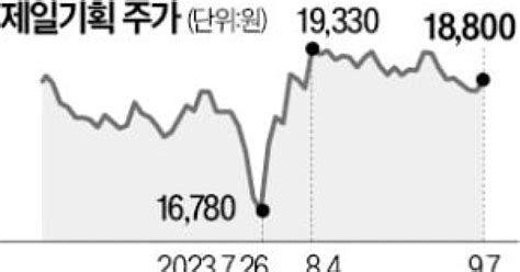 아시안게임·올림픽주가 금메달 노리는 광고株