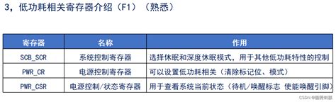 Stm32电源管理和低功耗介绍stm32电源模块 Csdn博客 Stm32电源管理和低功耗介绍stm32电源模块 Csdn博客