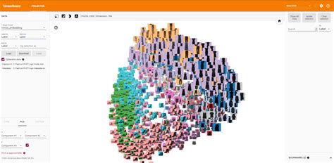 The 4 Convolutional Neural Network Models That Can Classify Your Fashion Images Towards Data