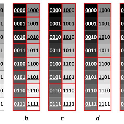 Example Of Two Photon Qpe Scheme Using Two Controlled Unitary Gates To