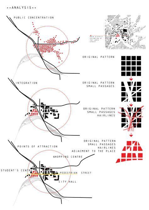 Pin By Mariana Ortiz On Layoutcomposition Urban Design Diagram