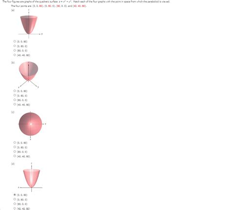 Solved The Four Figures Are Graphs Of The Quadratic Surf