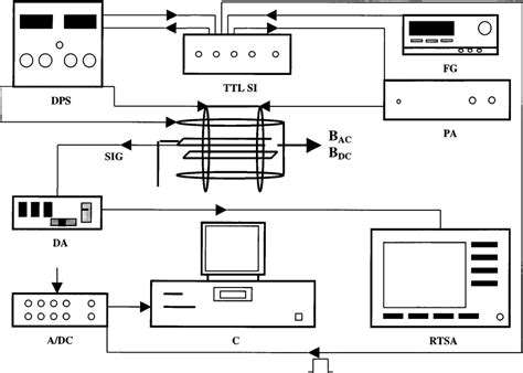 Schematic Representation Of Instrumentation Used To Power Helmholtz