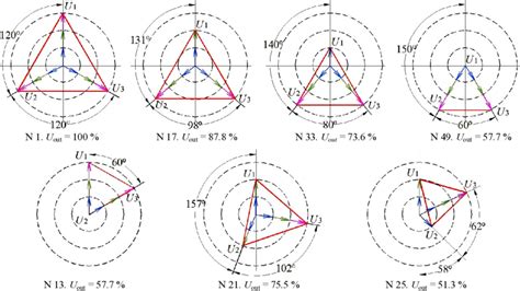 The Formation Of A Three Phase Symmetric Voltage System At The Output Download Scientific