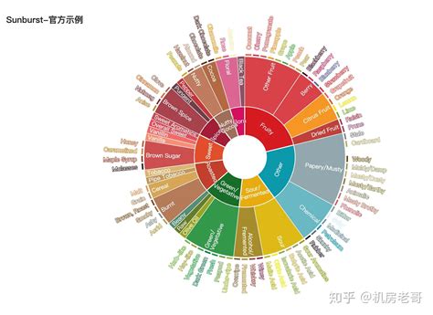 可视化入门 Pyecharts全局配置项详解 知乎