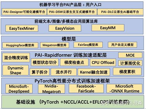 为什么用pytorch Cuda，明明显存很够用，却报错out Of Memory？ 知乎