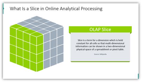 Explaining Olap Data Cube Concept With Powerpoint Graphics