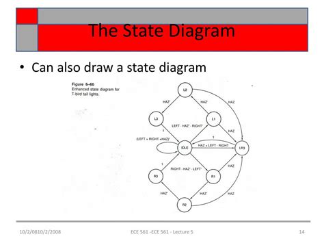 PPT State Machine Implementation Examples In ECE 561 PowerPoint Presentation ID 2403159