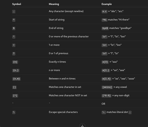 How To Write Tetris In Python Step By Step Guide To Writing Tetris In