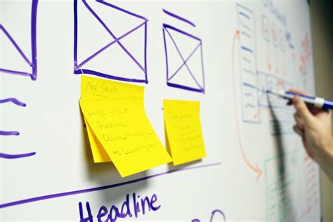 The Importance Of Software Application Prototyping