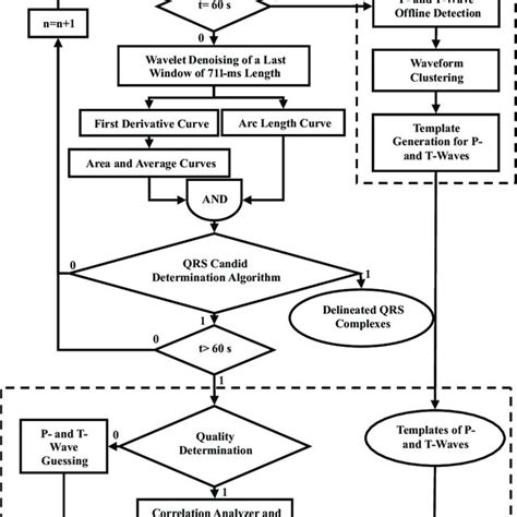The General Block Diagram Of The Proposed Real Time P Qrs T