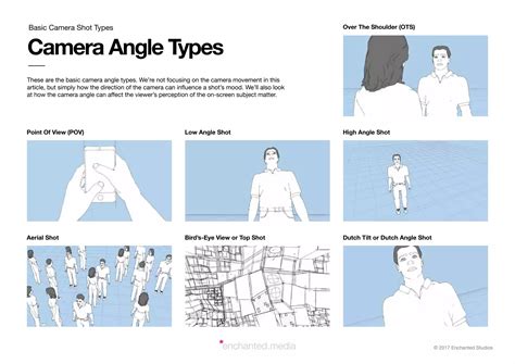 A Beginners Guide To Camera Shots And Angles Pdf