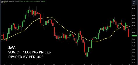 Essential Tips For Using Trend Following Trading Indicators