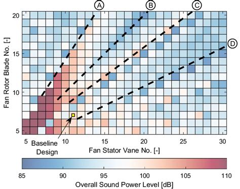 Influence Of Stator Vane Number And Rotor Blade Number On The Overall Download Scientific