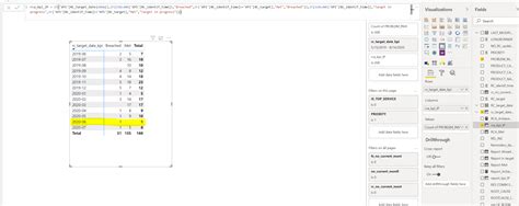Solved Values In Visual Not Showing The Correct Data Microsoft
