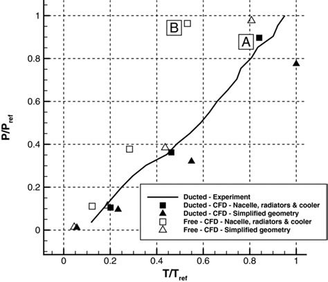 Optimisation Of Ducted Propellers For Hybrid Air Vehicles Using High Fidelity Cfd The